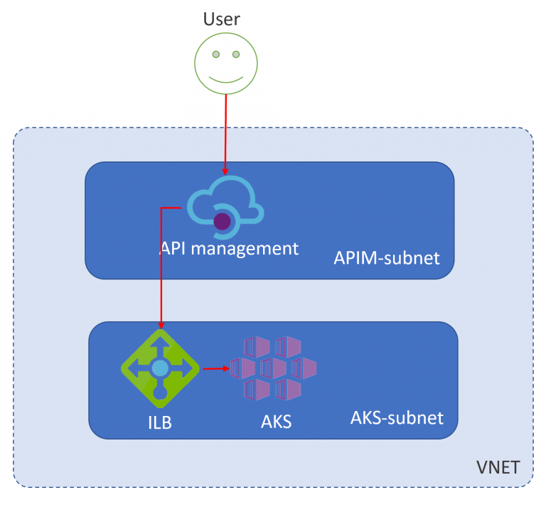 Using Plantuml To Generate Architecture Artifacts Nillsf Blog