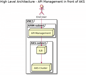 Using PlantUML to generate architecture artifacts – NillsF blog