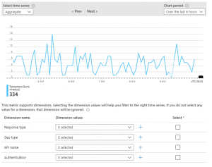 Adding alerts to Azure Storage metrics – NillsF blog