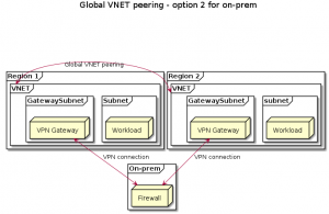 How to connect VNETs in different Azure regions? – NillsF blog