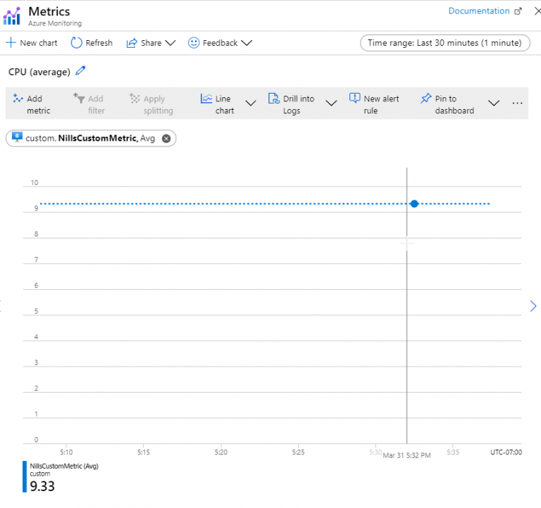 Custom metrics in Azure monitor – NillsF blog