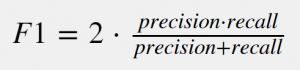 Confusion matrix, accuracy, recall, precision, false positive rate and ...