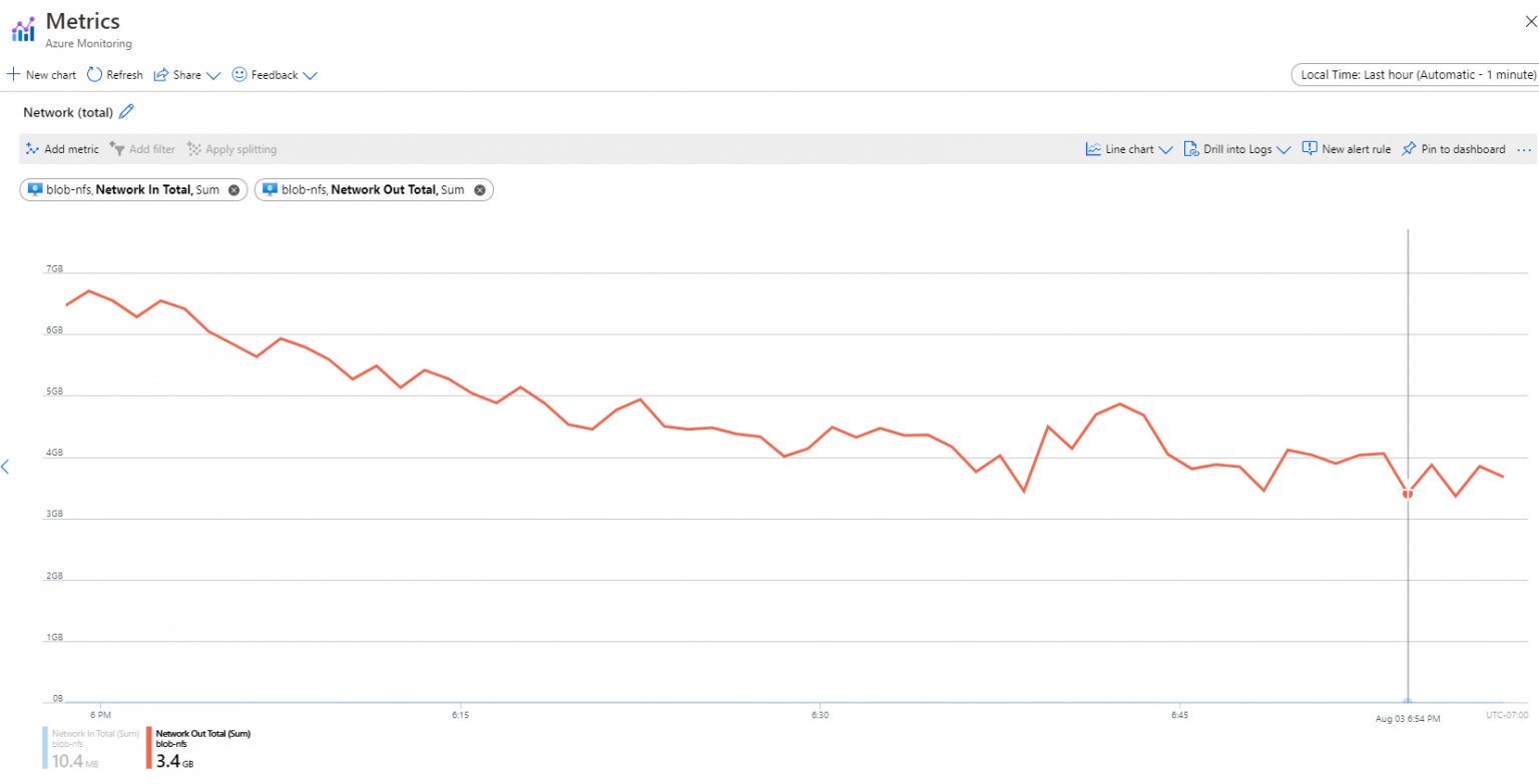 Using NFS on Azure blob and some performance tests – NillsF blog