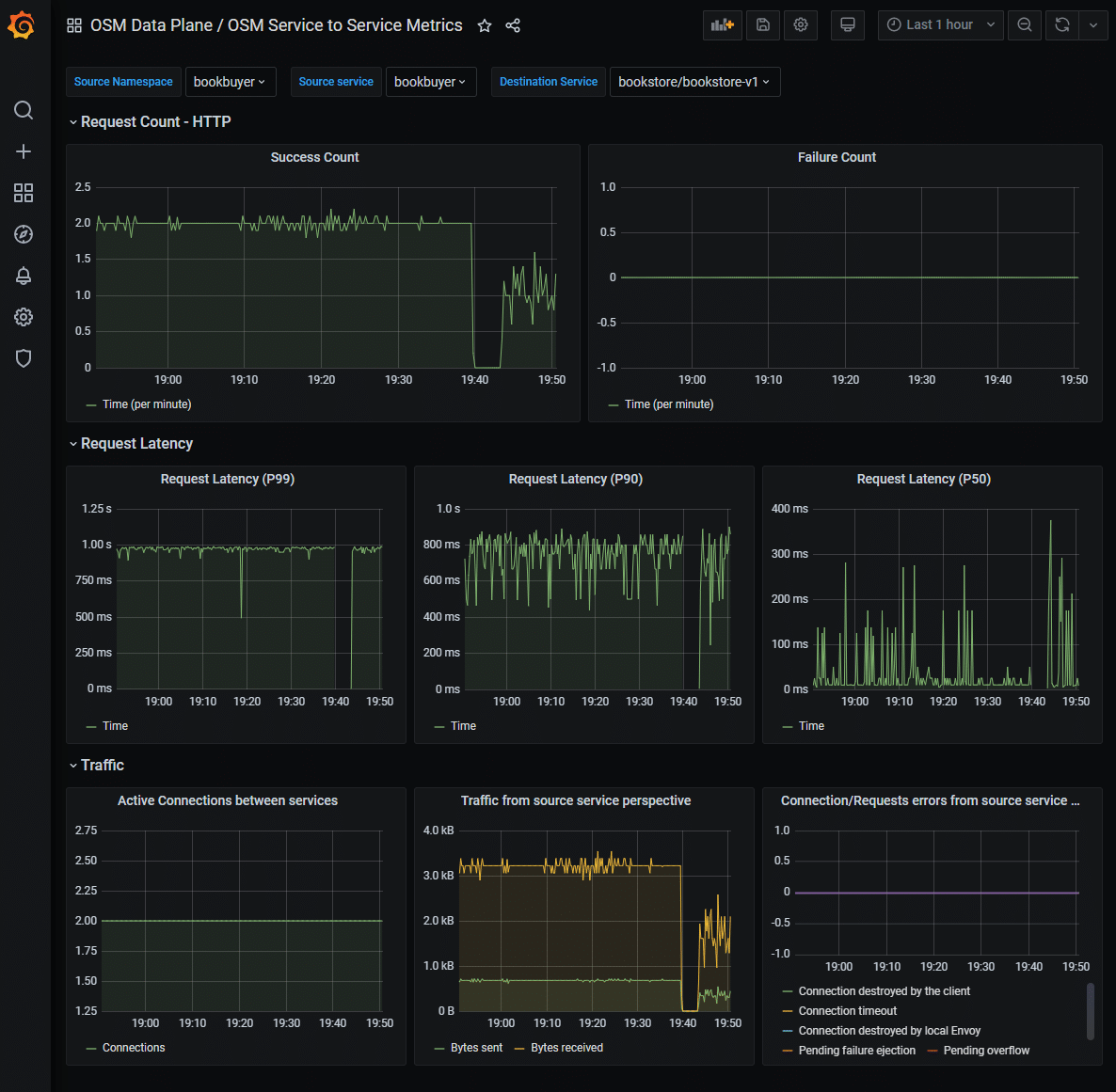 Taking the Open Service Mesh for a test drive – NillsF blog