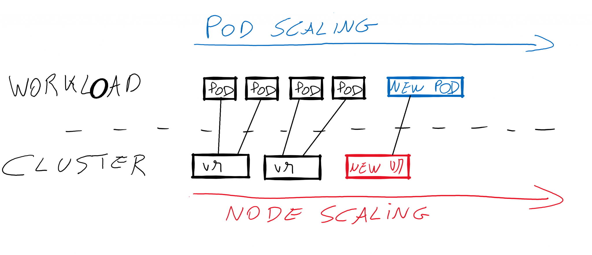 Creating Windows Azure Container Instances Using The Virtual Kubelet From The Azure Kubernetes