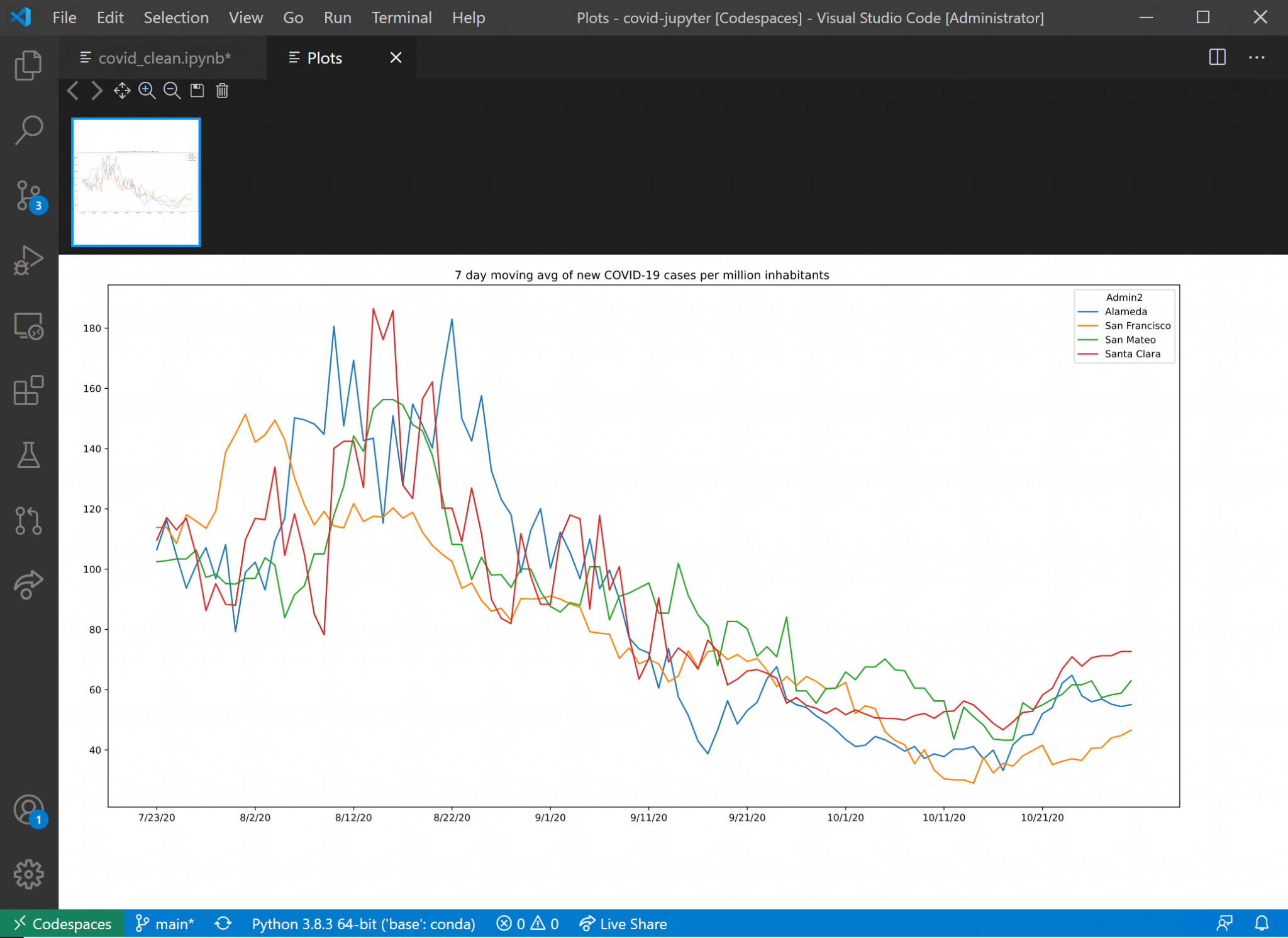 How to connect GitHub Codespaces to a local Visual Studio Code – NillsF ...