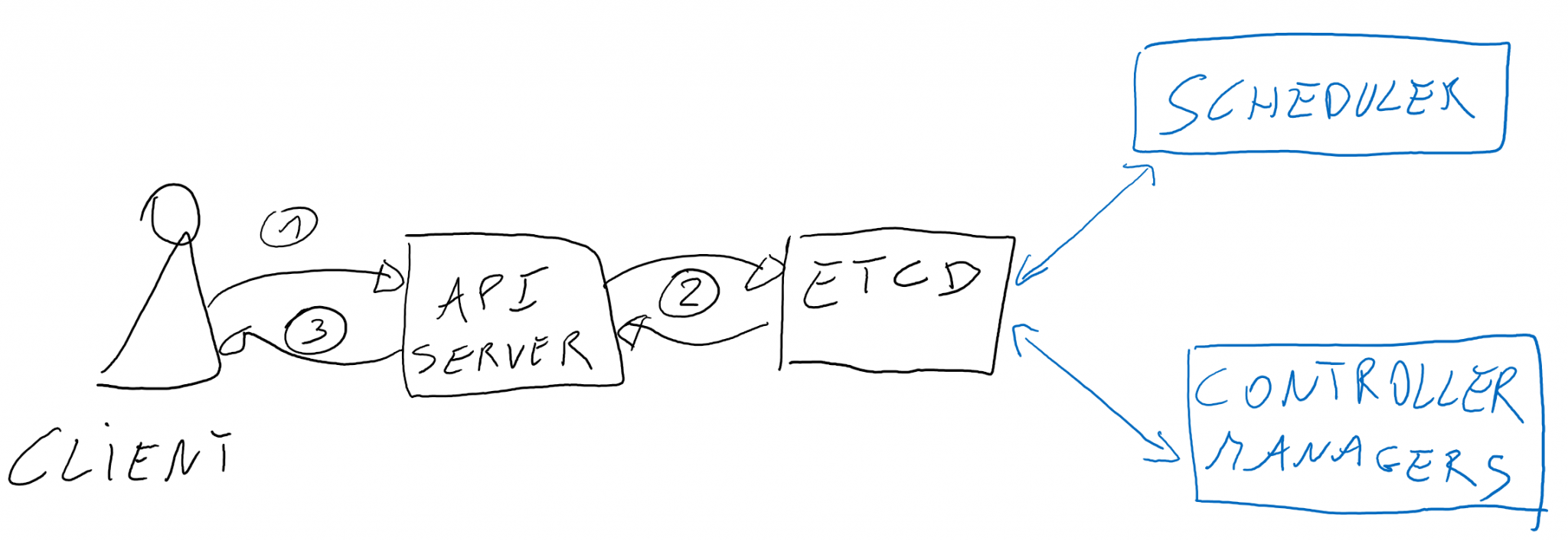 How to run your own admission controller on Kubernetes – NillsF blog