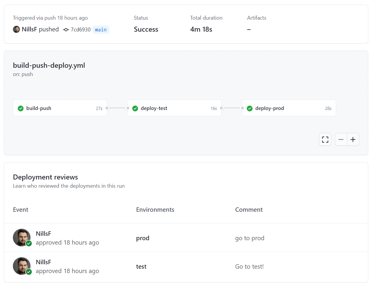 Exploring the new GitHub Actions continuous delivery functionality – NillsF blog